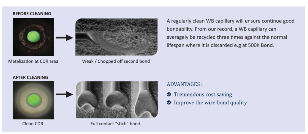 Capillary Cleaning - 4JMSolutions