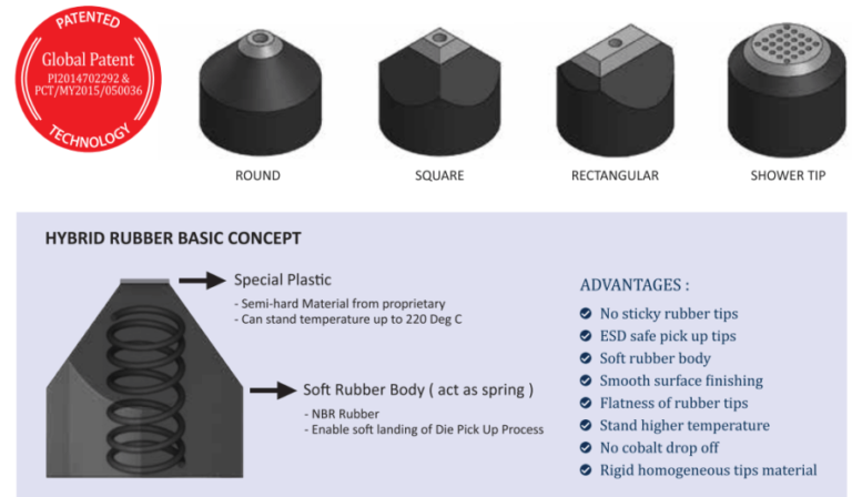 Hybrid Rubber Collet /Hybrid Rubber Tip- 4JMSolutions
