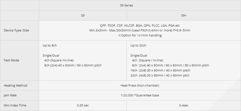 Dual Temperature test Handler S9 Series for small components