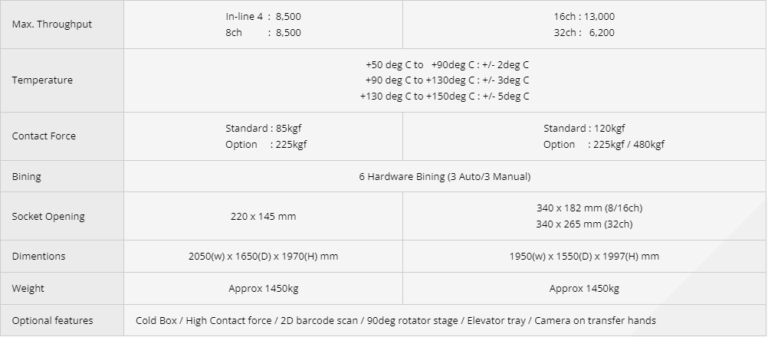 Dual Temperature test Handler S9 Series for small components