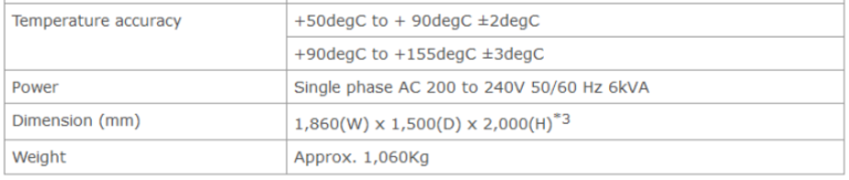 NS8040SH Test with Heating QFP TSOP CSP BGA QFN PLCC