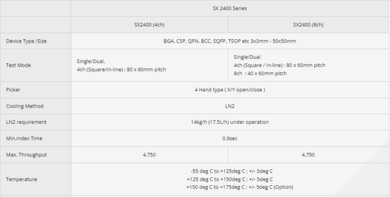 World’s Best” Multi-channel high speed Tri-Temp Handler SX2400